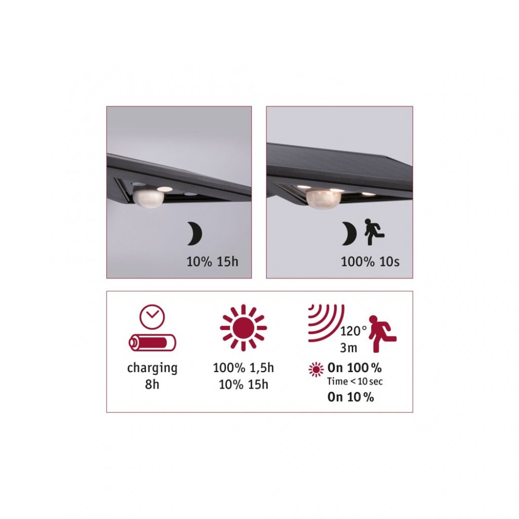 Paulmann 94245 Outdoor Solar Wandleuchte Yoko